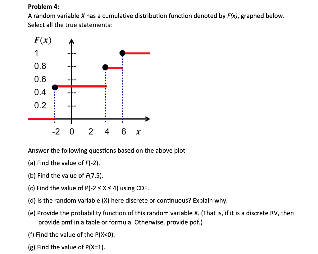 Solved Problem 4 A Random Variable X Has A Cumulative