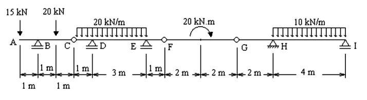 Solved The following figure represents a main beam of a road | Chegg.com