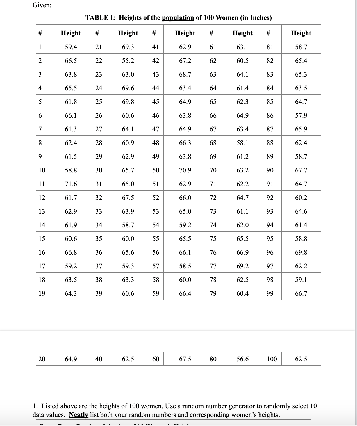 Given: TABLE I: Heights of the population of 100 | Chegg.com