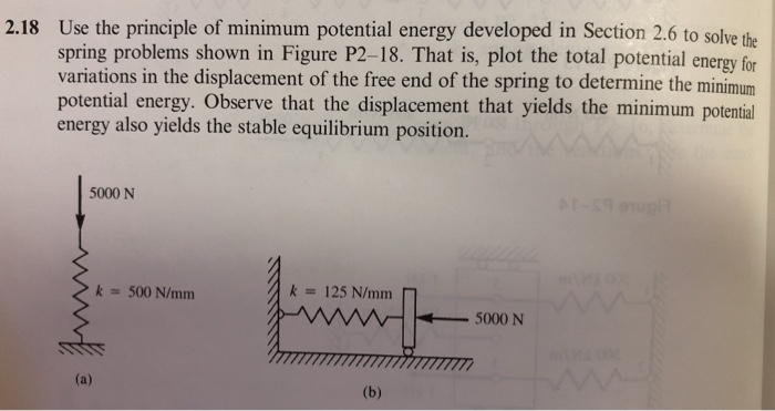 Solved 2 18 Use The Principle Of Minimum Potential Energy