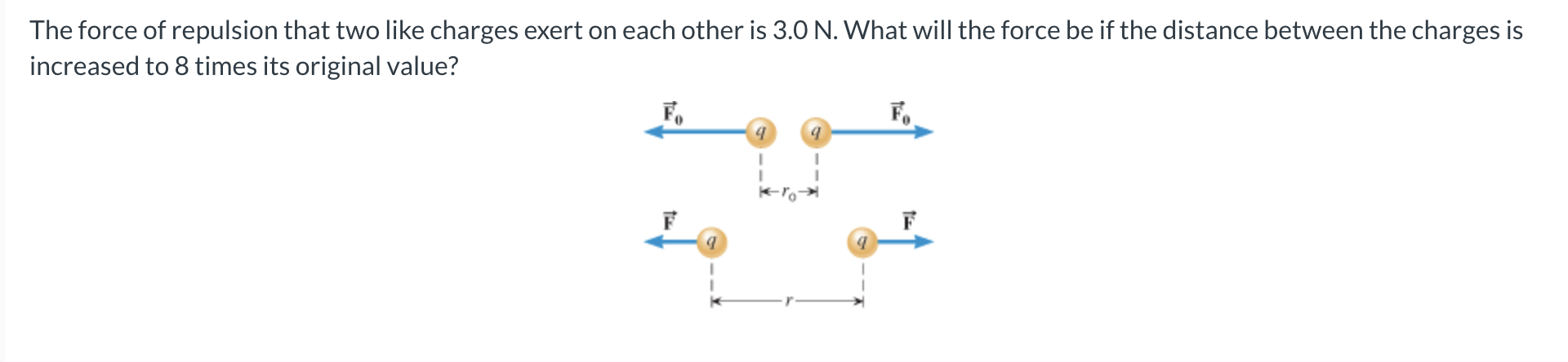 Solved The force of repulsion that two like charges exert on | Chegg.com