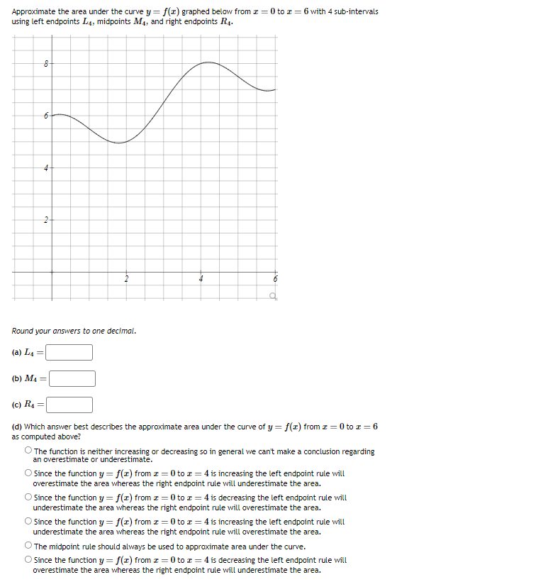 Solved Approximate the area under the curve y=f(x) graphed | Chegg.com