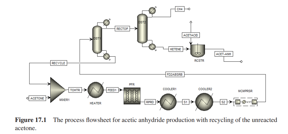 Solved Aspen Simulation: OPTIMIZED PROCESS FLOWSHEET FOR | Chegg.com