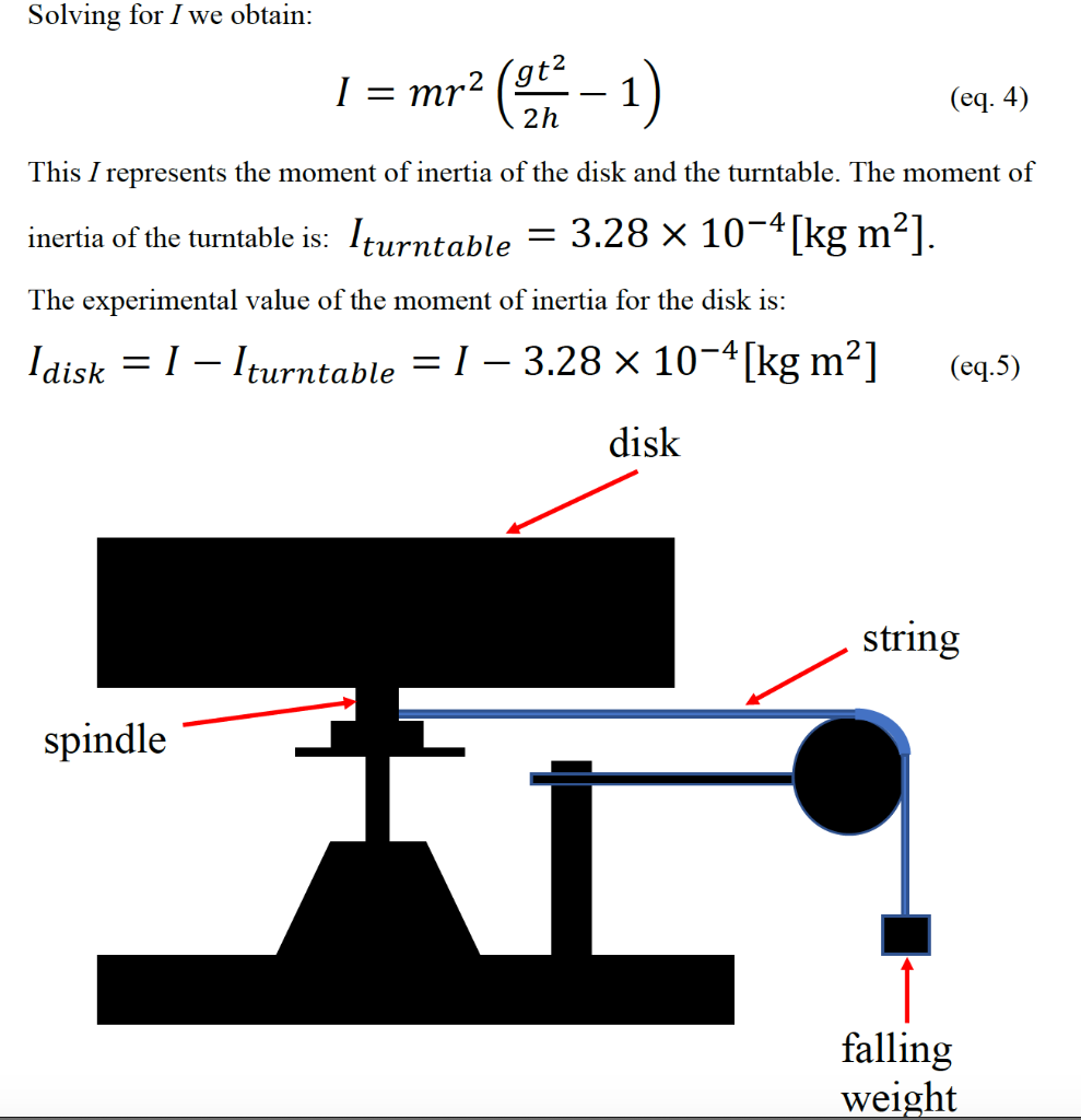 Solved The moment of inertia of disk of radius R and mass M | Chegg.com