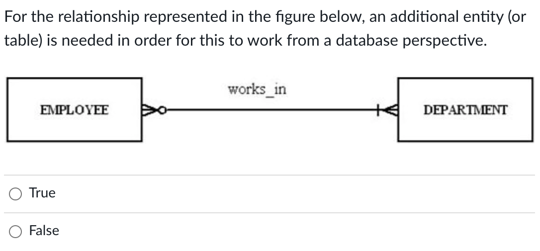 Solved For the relationship represented in the figure below, | Chegg.com