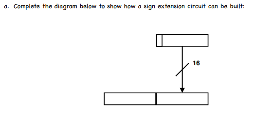 Solved a. Complete the diagram below to show how a sign | Chegg.com