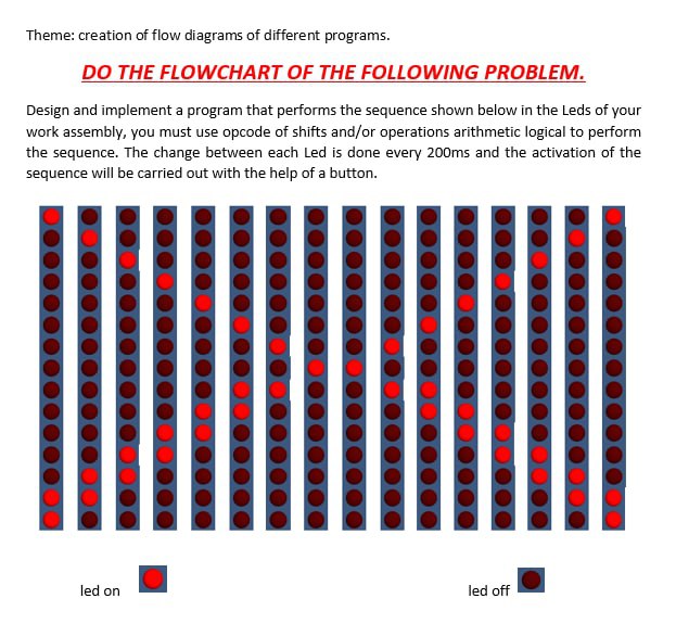 Solved Theme: creation of flow diagrams of different | Chegg.com