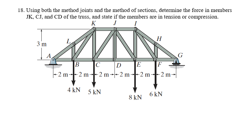 Solved 18. Using both the method joints and the method of | Chegg.com