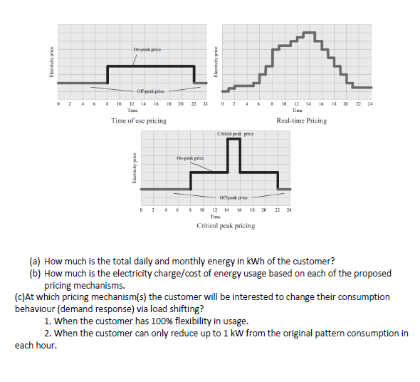 Solved Problem #6: The hourly demand profile for a typical | Chegg.com