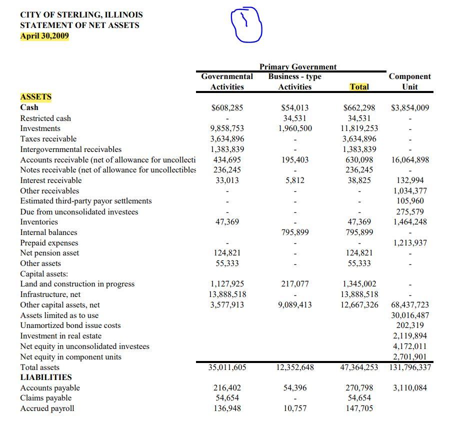 Solved Notes 2010 2009 Change Data Accounts Receivable Sales | Chegg.com