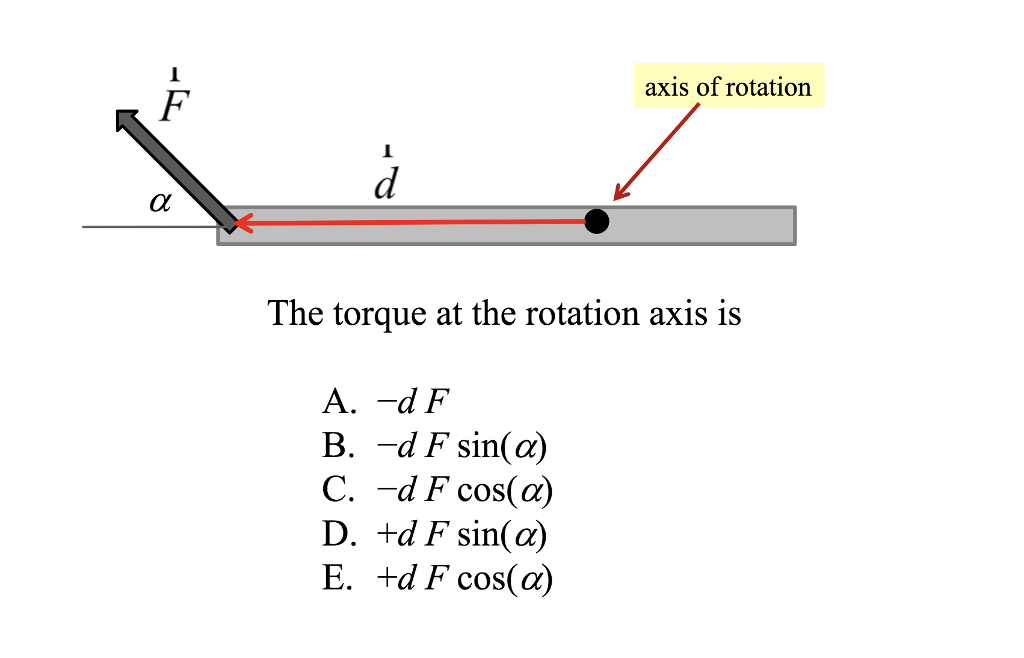 Solved axis of rotation The torque at the rotation axis is | Chegg.com