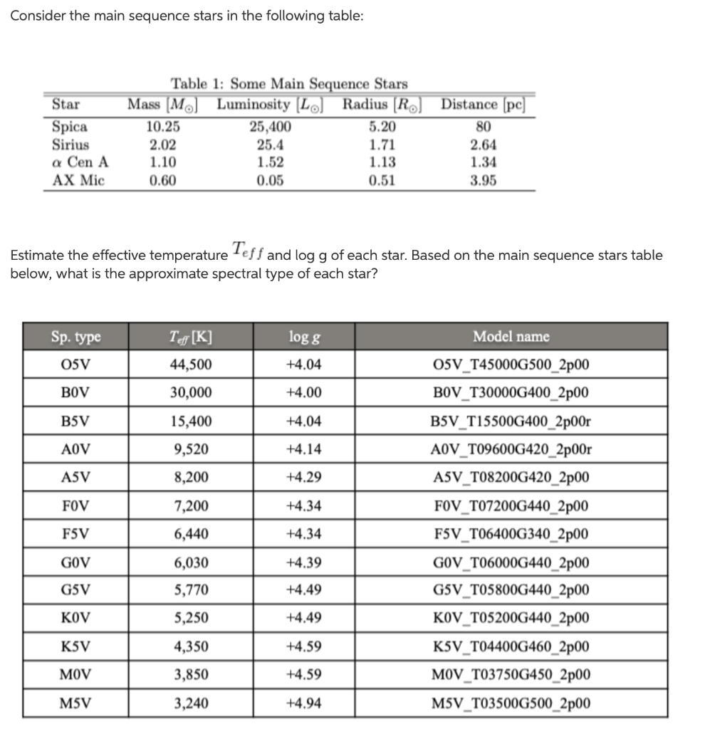 Solved Consider the main sequence stars in the following | Chegg.com