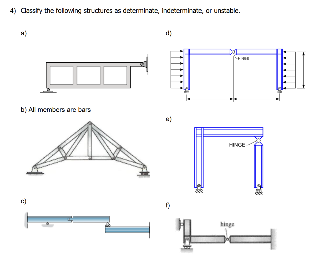 Solved Classify the following structures as determinate, | Chegg.com