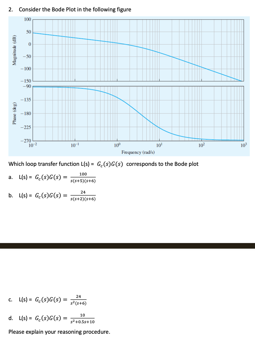 Solved 2. Consider the Bode Plot in the following figure 100 | Chegg.com