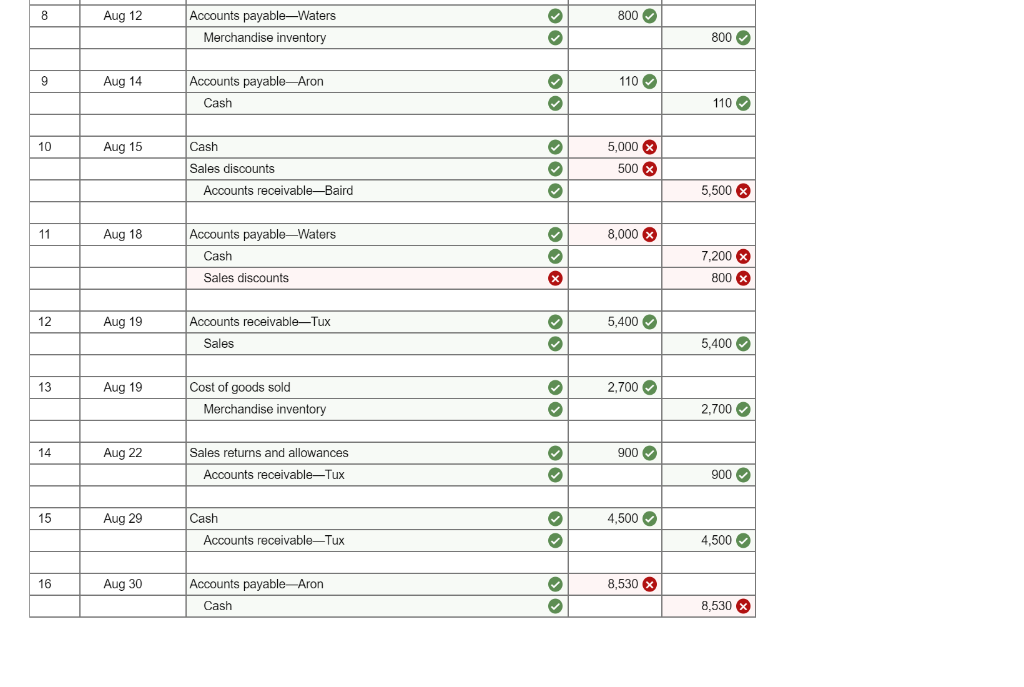 Solved Prepare journal entries to record the following | Chegg.com
