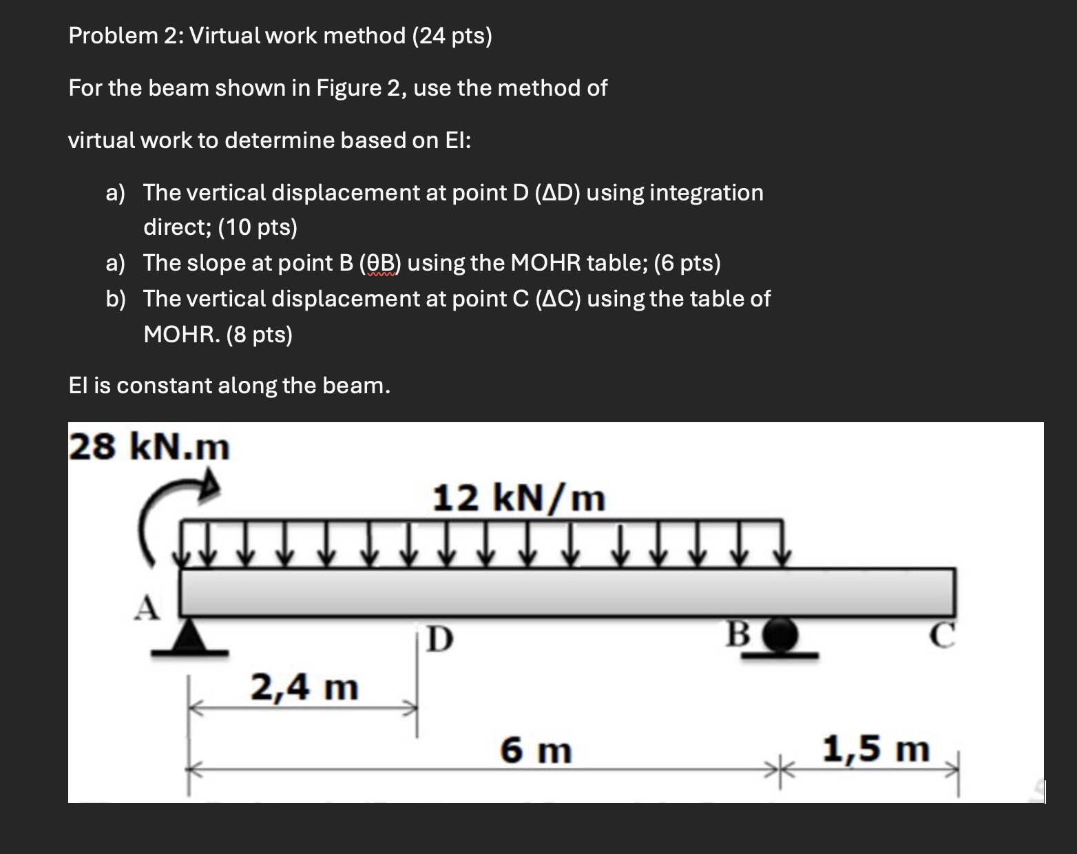 Solved Problem 2: Virtual work method (24 ﻿pts)For the beam | Chegg.com