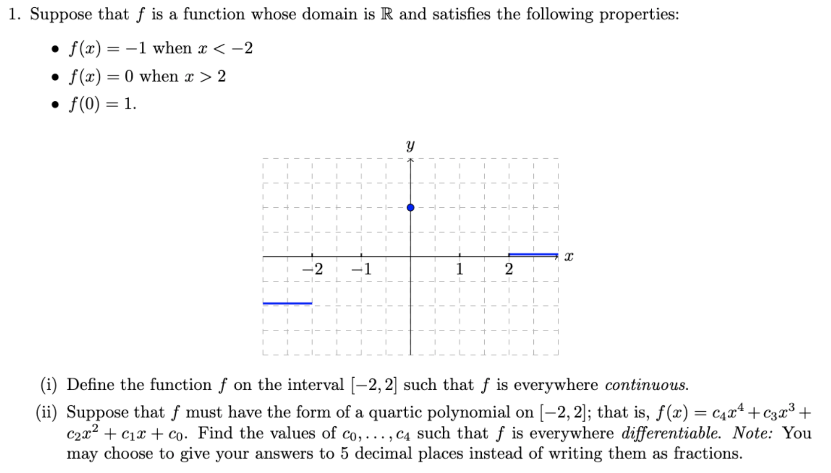 Solved a . = 1. Suppose that f is a function whose domain is | Chegg.com