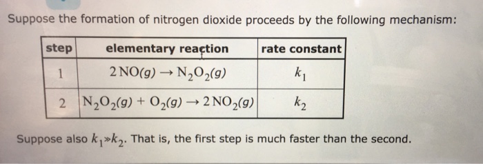 Solved Suppose the formation of nitrogen dioxide proceeds by | Chegg.com