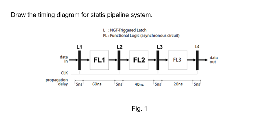 Solved [DRAWING] Please draw timing diagram for the static | Chegg.com