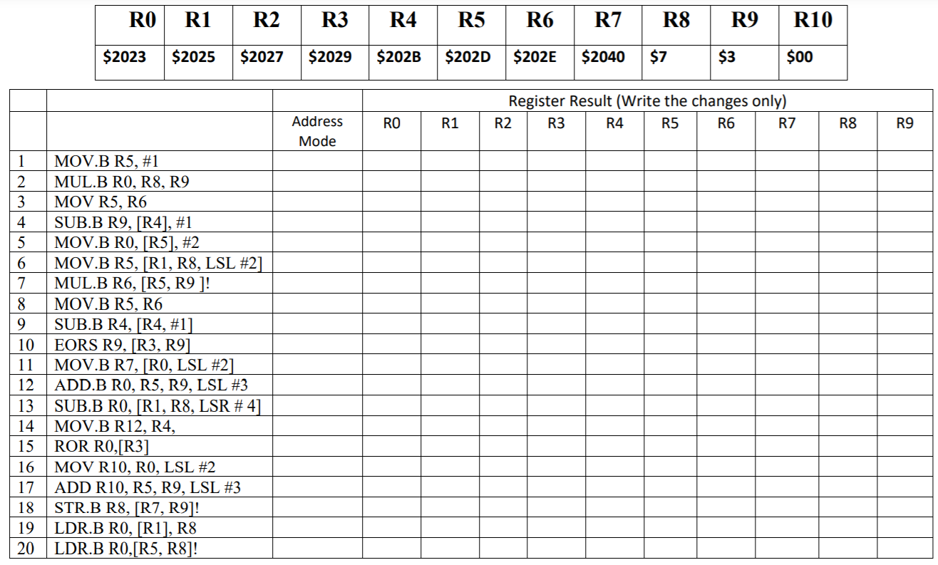 Inspect each assembly instruction, find the: → | Chegg.com