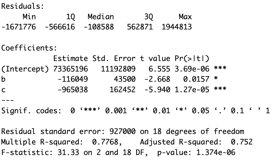 Solved Interpret/comment on the coefficient of | Chegg.com
