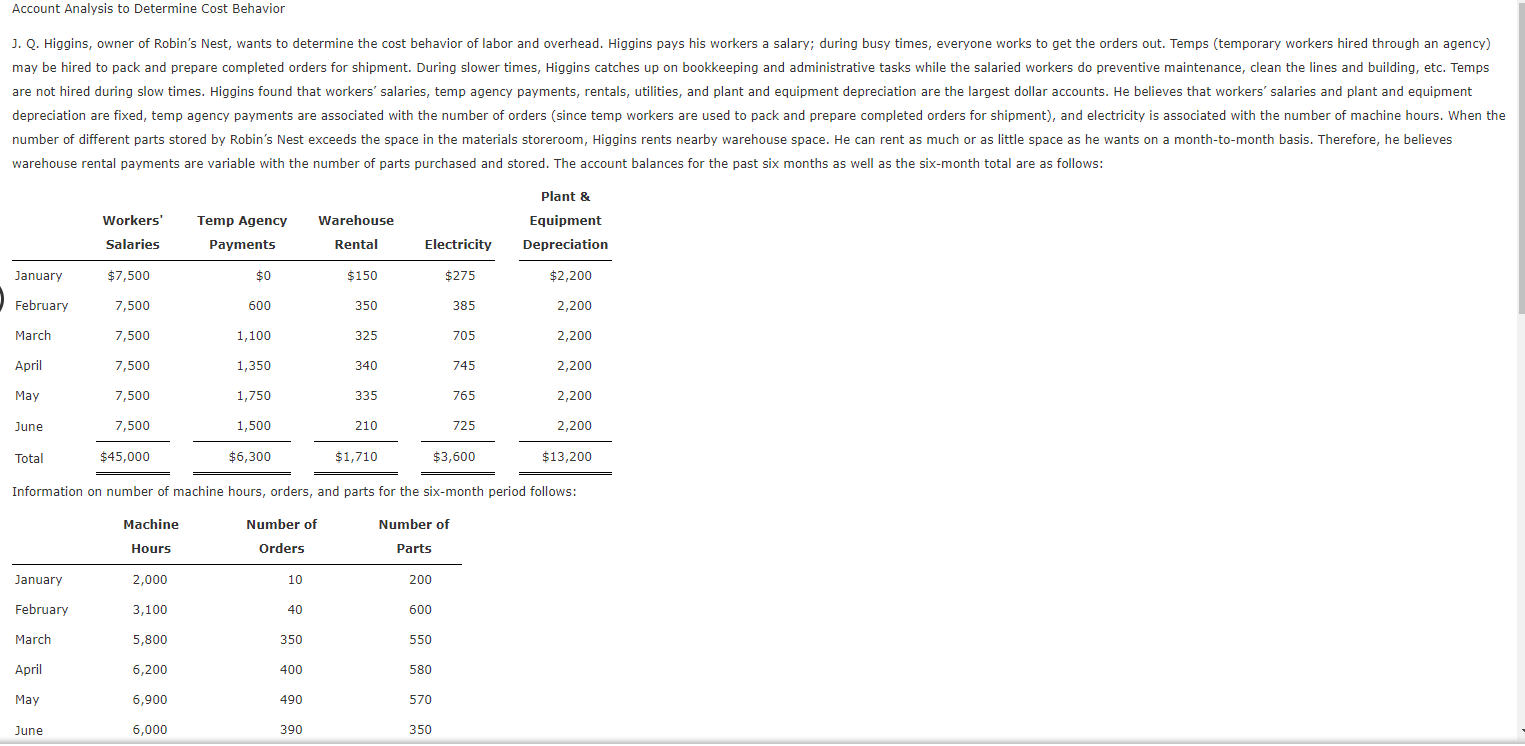 Solved Account Analysis to Determine Cost Behavior J. Q. | Chegg.com