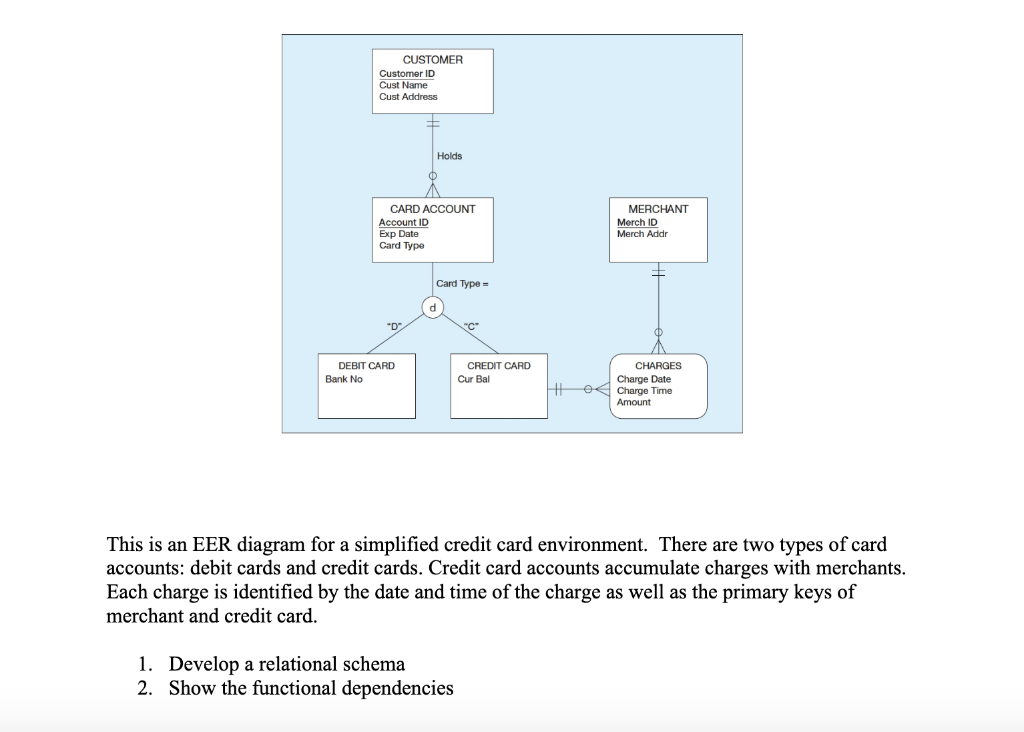 Solved CUSTOMER Customer ID Cust Name Cust Address Holds | Chegg.com
