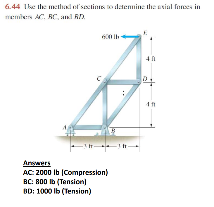 Solved 6.44 Use the method of sections to determine the | Chegg.com