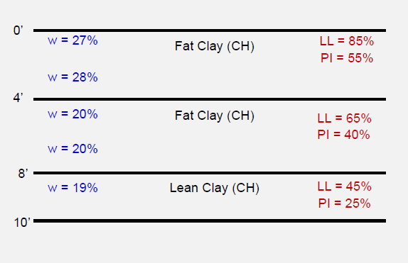 Solved Can someone please tell me what the information is | Chegg.com