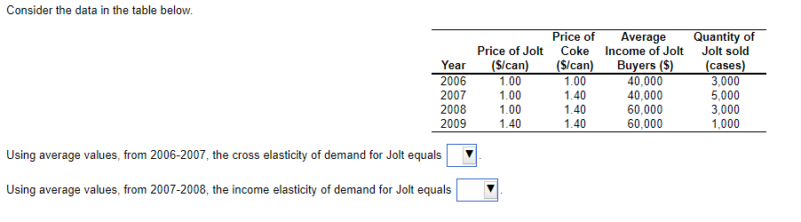 Solved Consider the data in the table below. Year 2006 2007 | Chegg.com