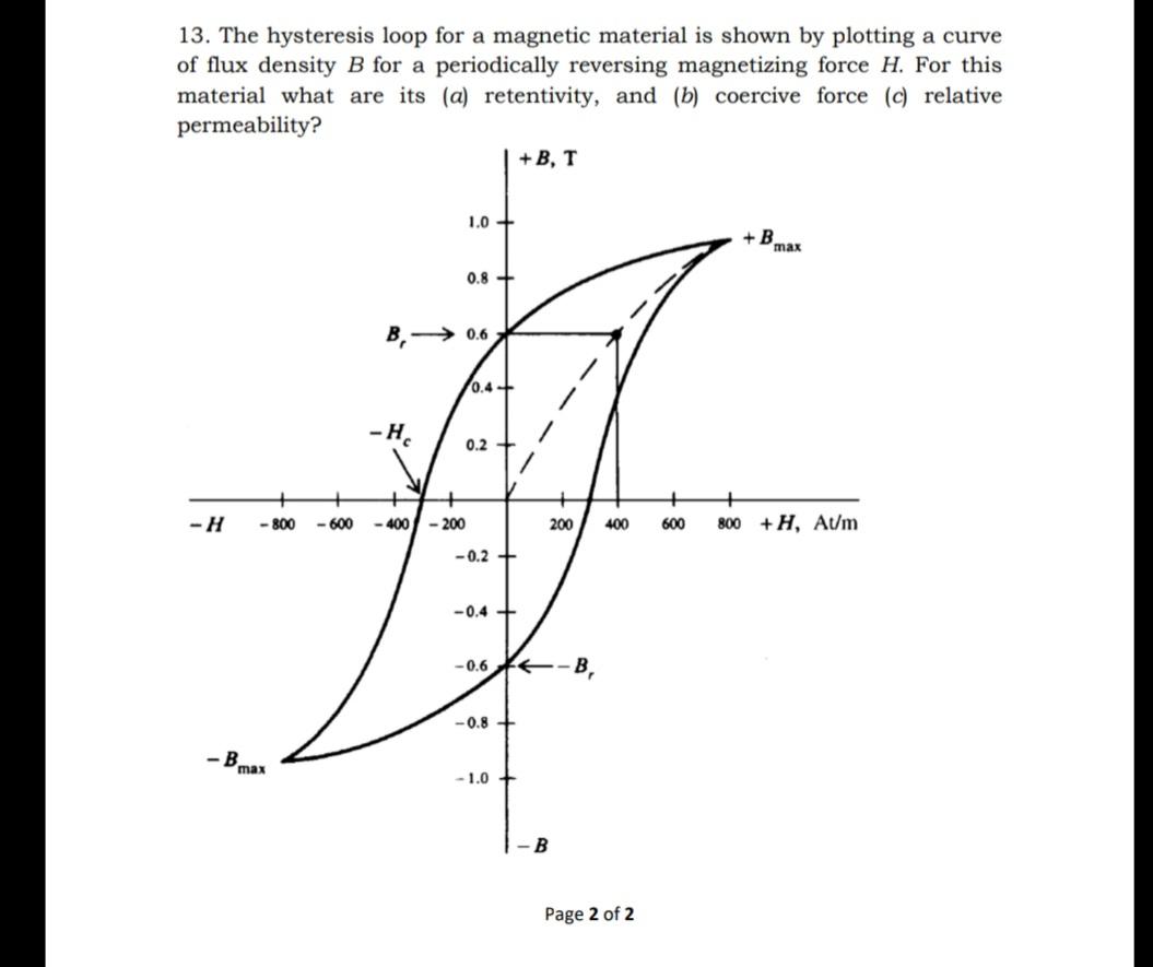 Solved 13. The hysteresis loop for a magnetic material is | Chegg.com Solved 13. The hysteresis loop for a magnetic material is | Chegg.com