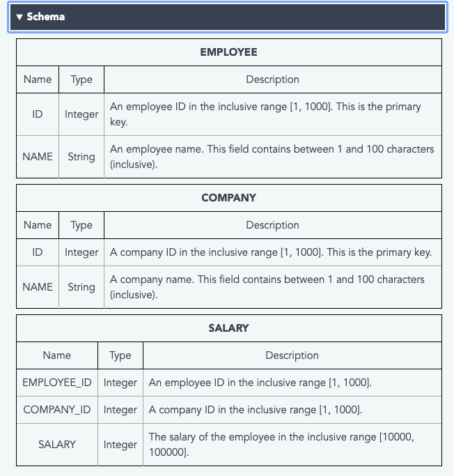 4. Big Companies An organization maintains employment | Chegg.com