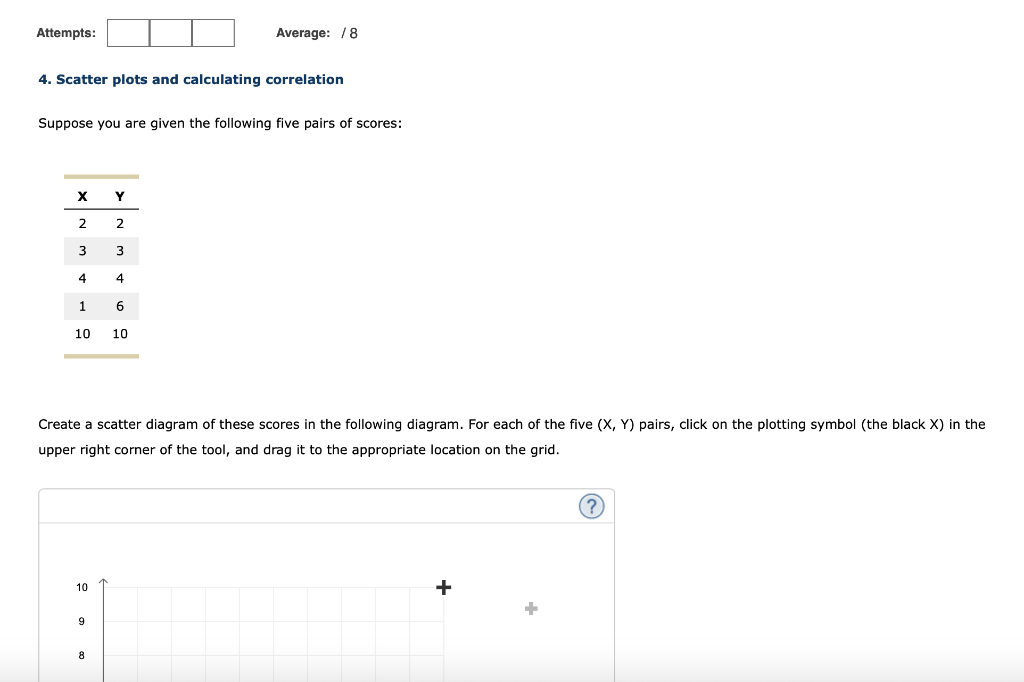 Solved Attempts: Average: / 8 4. Scatter plots and | Chegg.com