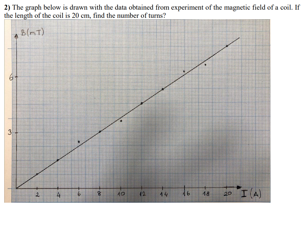 Solved 2) The graph below is drawn with the data obtained | Chegg.com