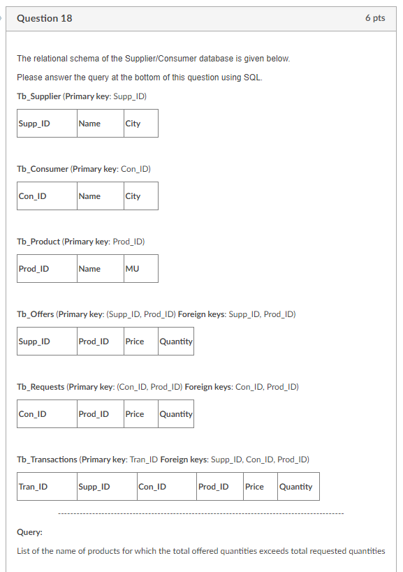 Solved Question 18 6 pts The relational schema of the | Chegg.com