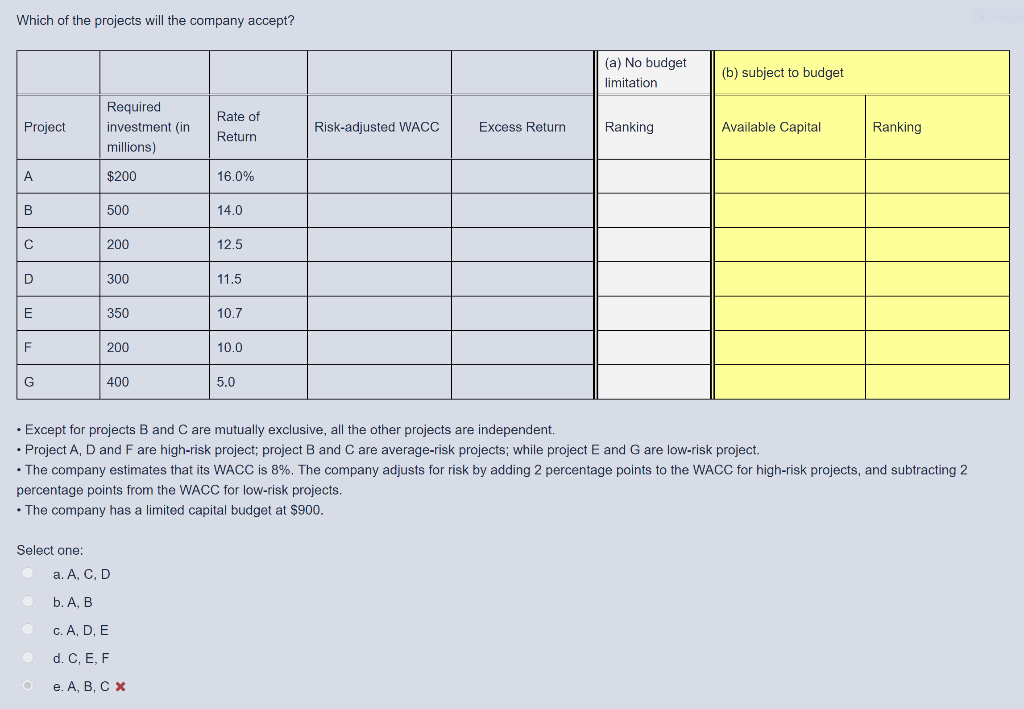Solved Which of the projects will the company accept? (a) No | Chegg.com
