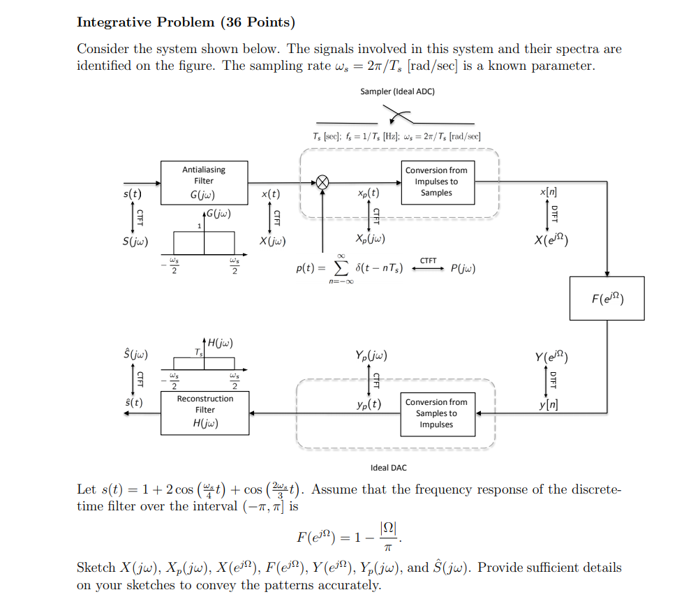 Solved Integrative Problem (36 Points) Consider the system | Chegg.com