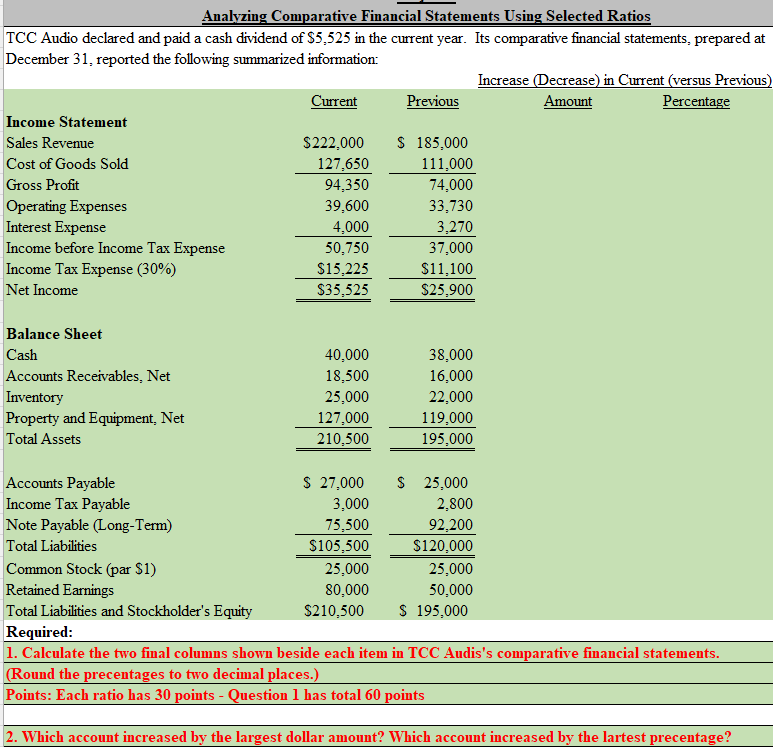 Solved Analyzing Comparative Financial Statements Using | Chegg.com