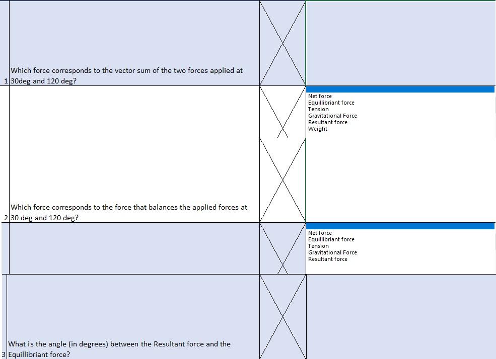 Solved Which force corresponds to the vector sum of the two | Chegg.com