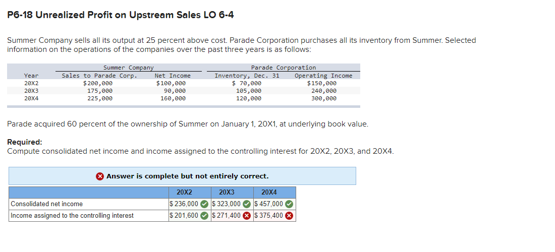 Solved P6-18 Unrealized Profit on Upstream Sales LO 6-4 | Chegg.com