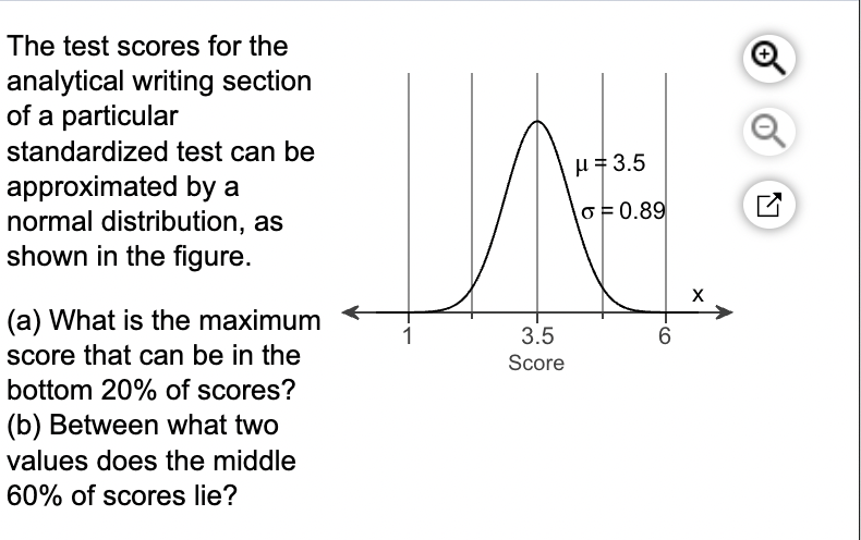 Solved The test scores for the analytical writing section of | Chegg.com