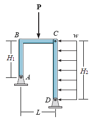 Solved The frame shown in (Figure 1) is supported by a pin | Chegg.com