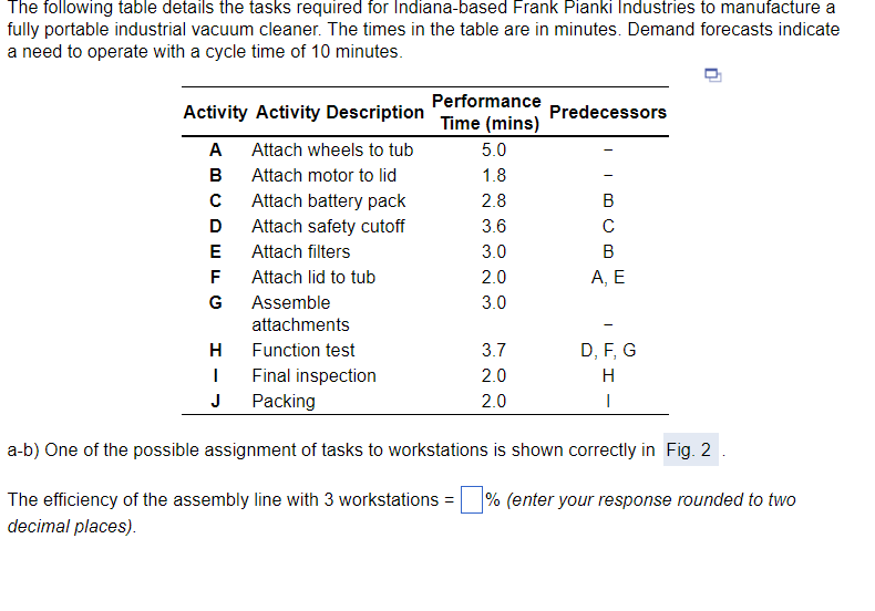 Solved The following table details the tasks required for | Chegg.com