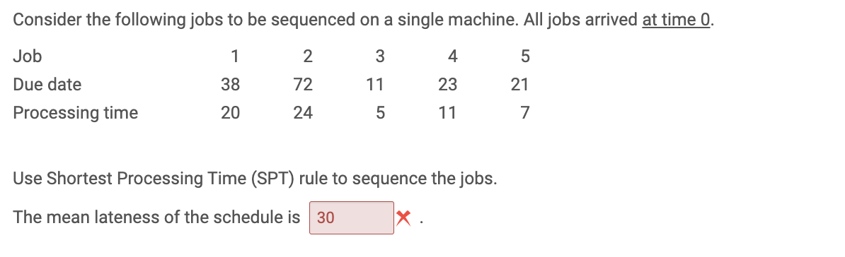 Consider the following jobs to be sequenced on a | Chegg.com