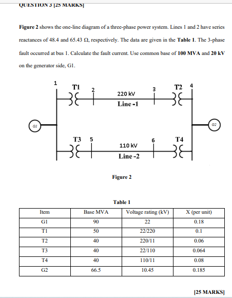 Solved QUESTION 3 [25 MARKS] Figure 2 shows the one-line | Chegg.com