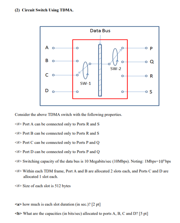 Solved (2) Circuit Switch Using TDMA. Data Bus Α ο OP all в | Chegg.com