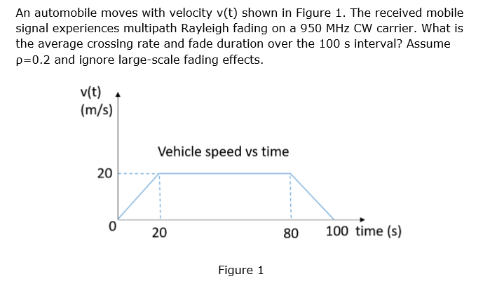 Solved An automobile moves with velocity v(t) shown in | Chegg.com