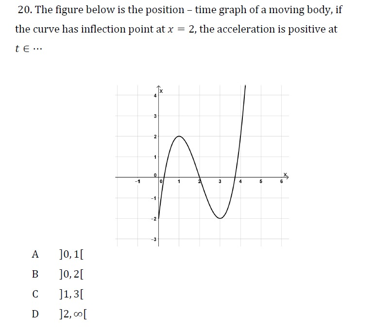 Solved 20. The figure below is the position - time graph of | Chegg.com