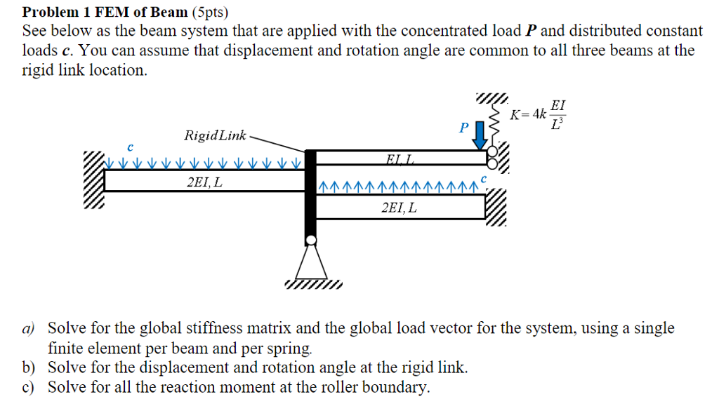 Solved Problem 1 FEM of Beam (5pts) See below as the beam | Chegg.com