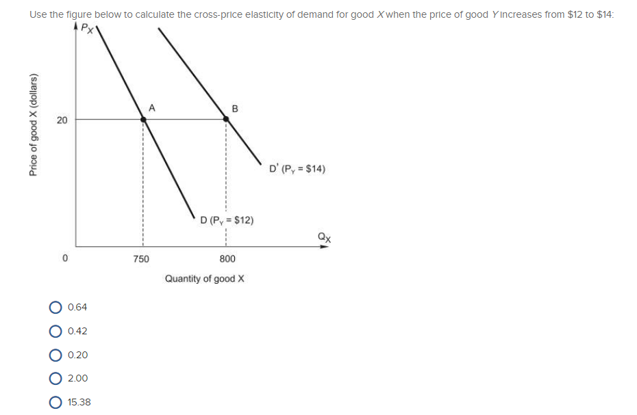 Solved Use the figure below to calculate the cross-price | Chegg.com